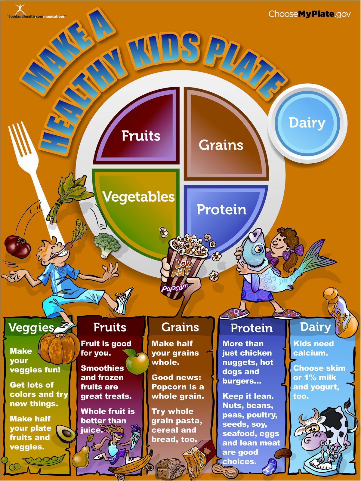 MyPlate Kids Poster