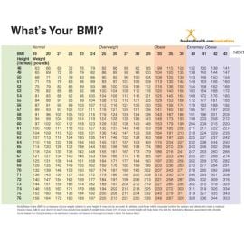 BMI Chart Poster